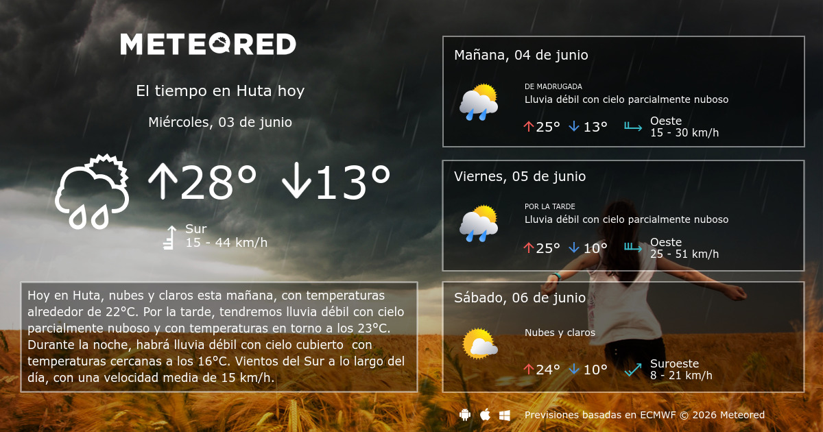 El Tiempo en Huta. Predicción a 14 días - Meteored España
