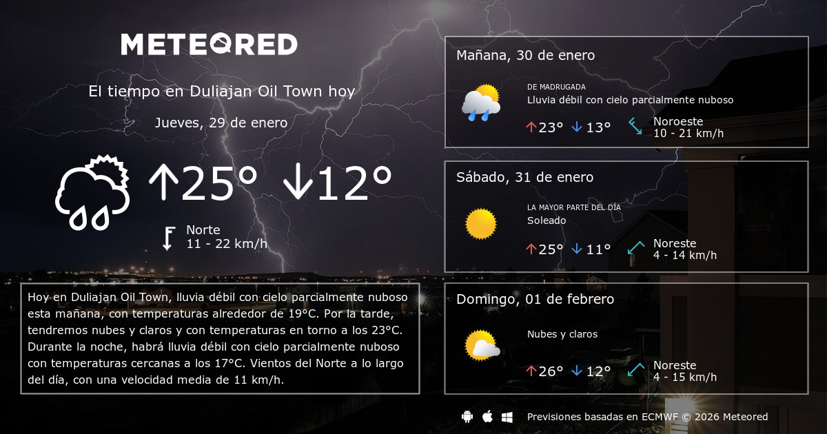 El Tiempo en Duliajan Oil Town. Predicción a 14 días - Meteored