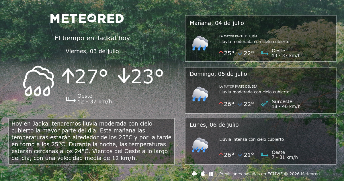 El Tiempo en Jadkal. Predicción a 14 días - Meteored España