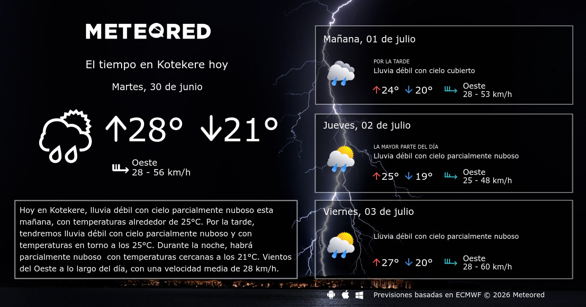 El Tiempo en Kotekere. Predicción a 14 días - Meteored España
