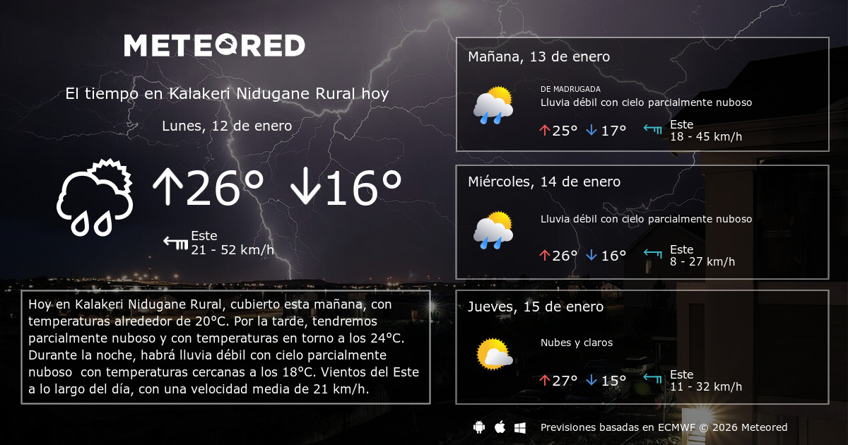 El Tiempo en Kalakeri Nidugane Rural. Predicción a 14 días - Meteored