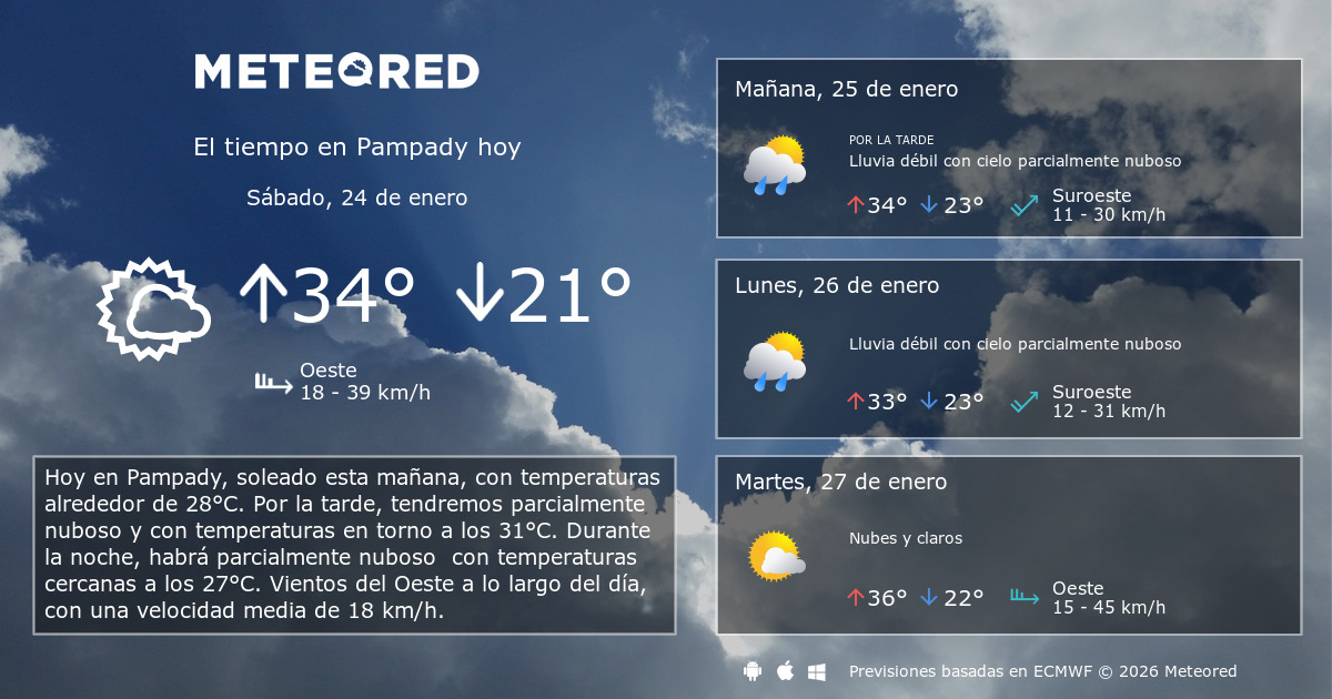 El Tiempo en Pampady. Predicción a 14 días - Meteored