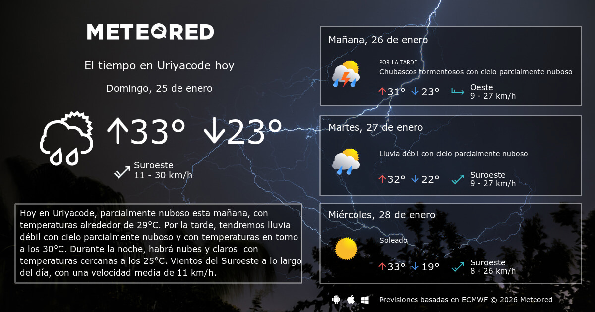 El Tiempo en Uriyacode. Predicción a 14 días - Meteored