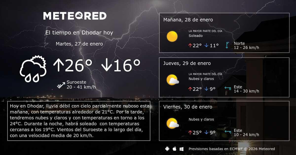 El Tiempo en Dhodar. Predicción a 14 días - Meteored