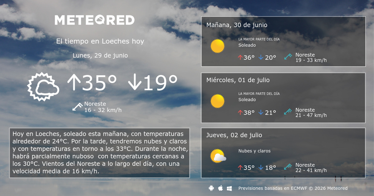 El Tiempo en Loeches. Predicción a 14 días - Meteored España