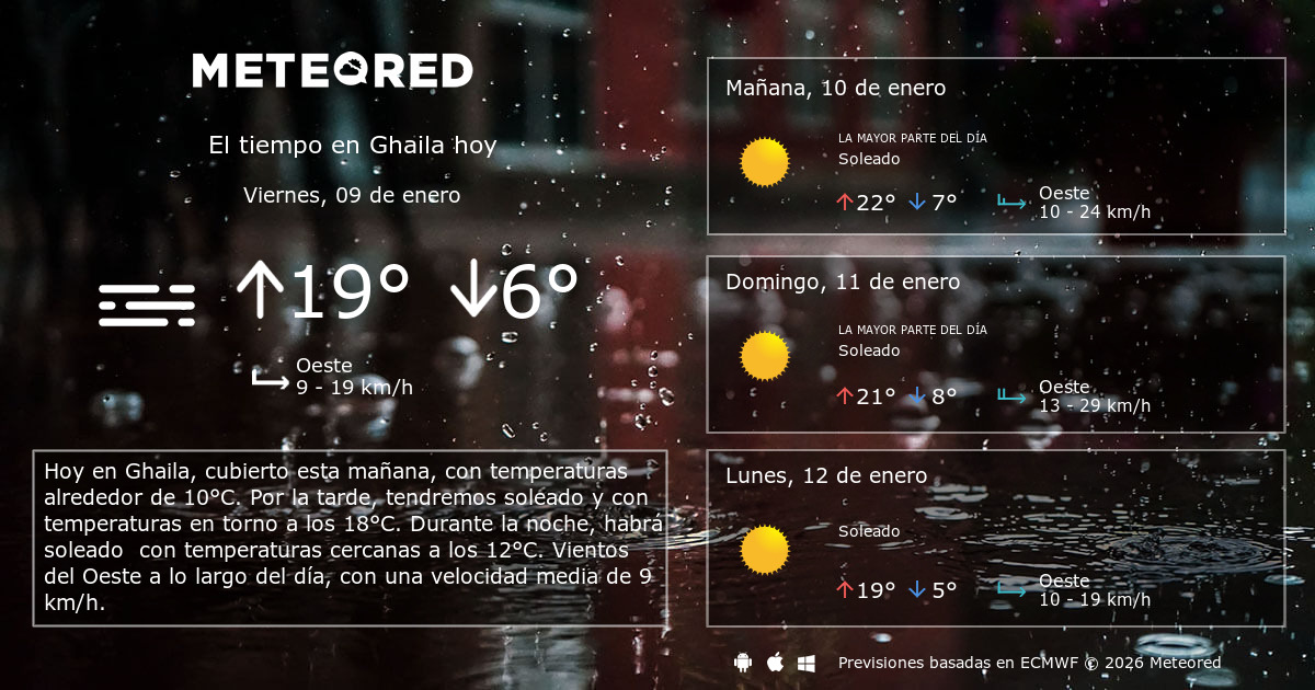 El Tiempo en Ghaila. Predicción a 14 días - Meteored