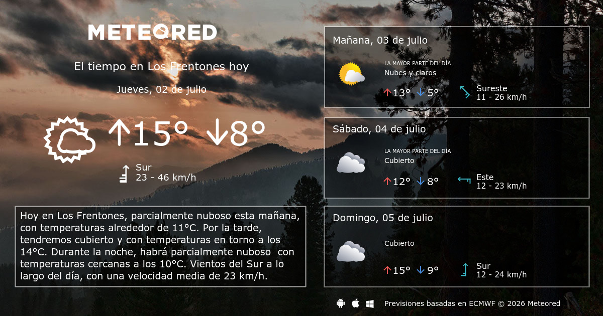 El Tiempo en Los Frentones. Predicción a 14 días - Meteored España