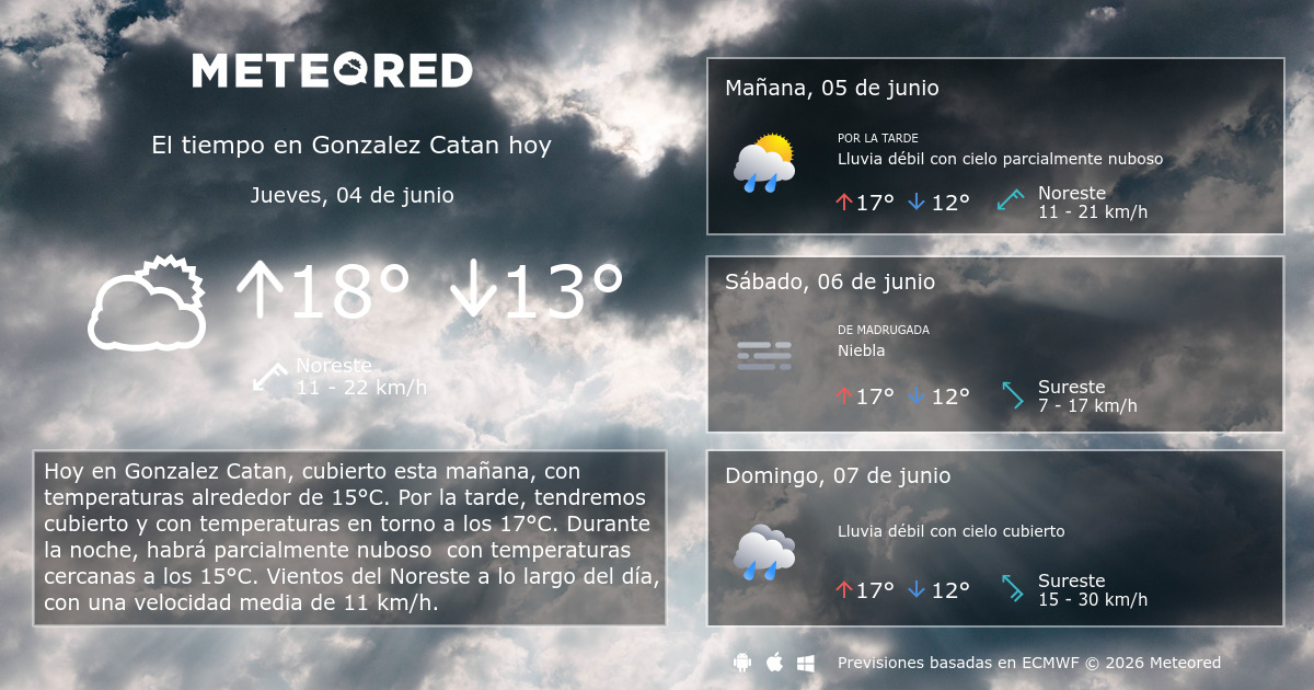 El Tiempo en Gonzalez Catan. Predicción a 14 días - Meteored España