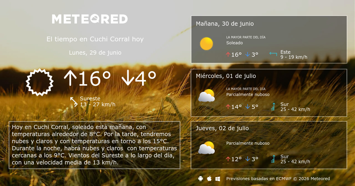 El Tiempo en Cuchi Corral. Predicción a 14 días - Meteored España