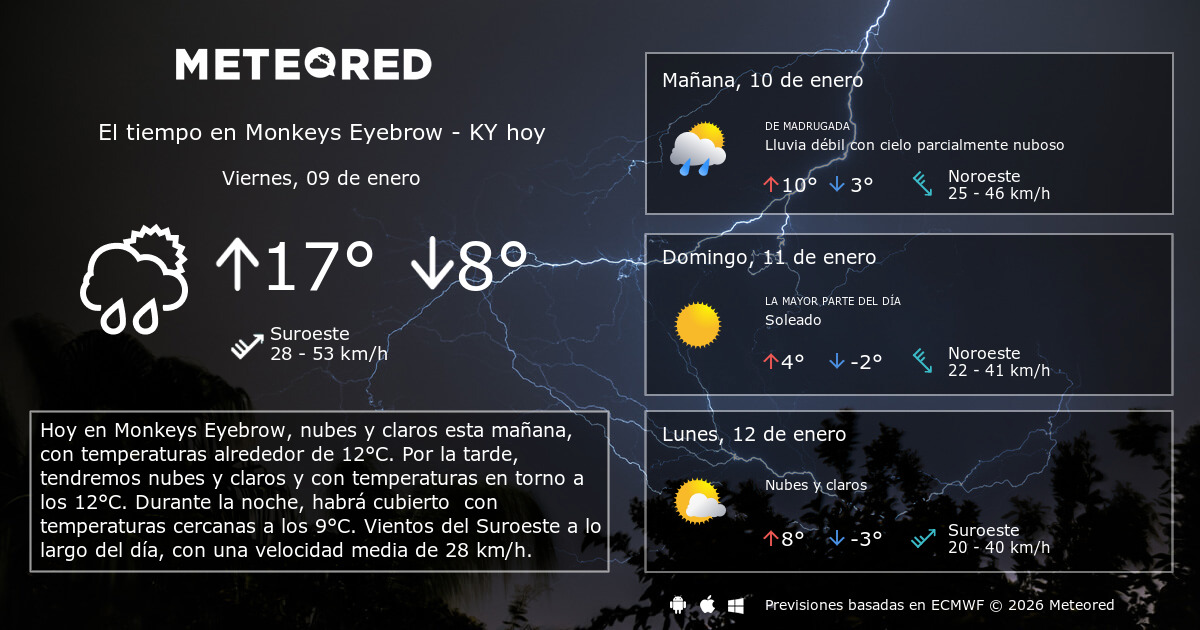 El Tiempo en Monkeys Eyebrow - KY. Predicción a 14 días - Meteored