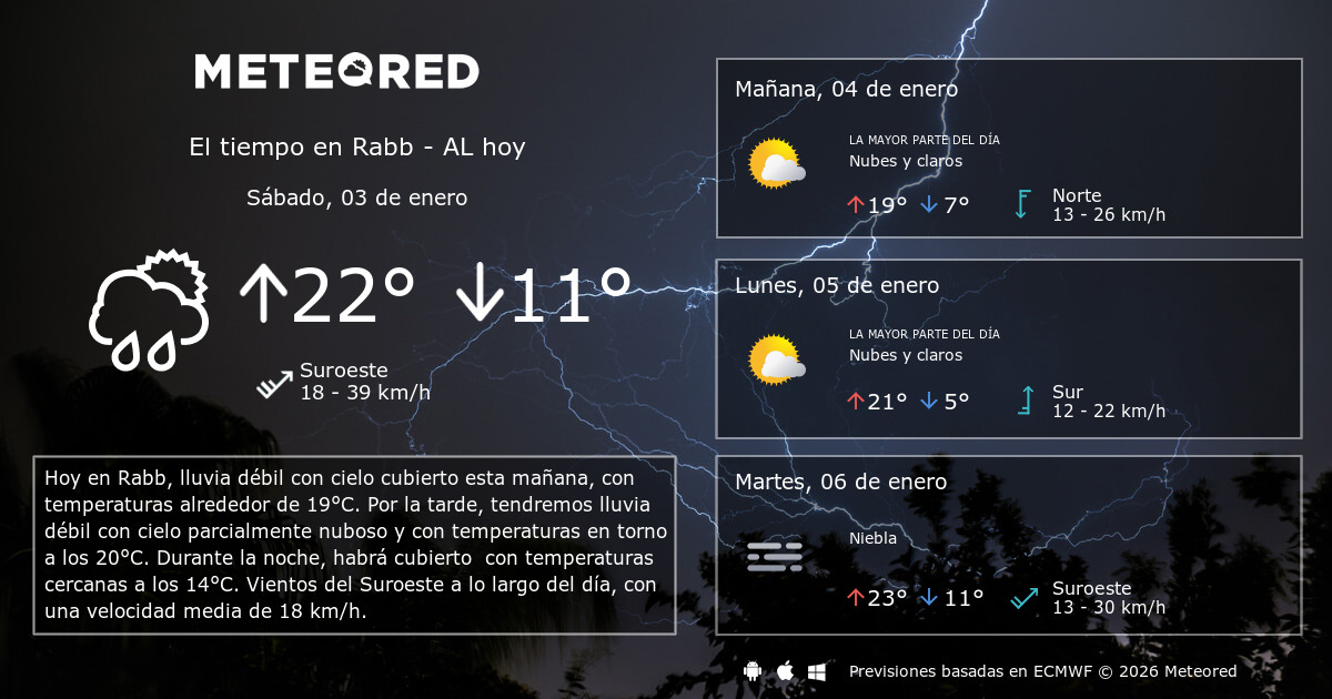 El Tiempo en Rabb - AL. Predicción a 14 días - Meteored