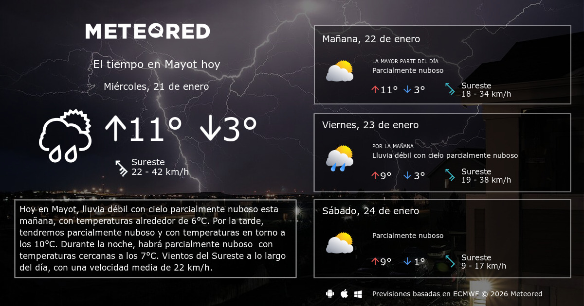 El Tiempo en Mayot. Predicción a 14 días - Meteored