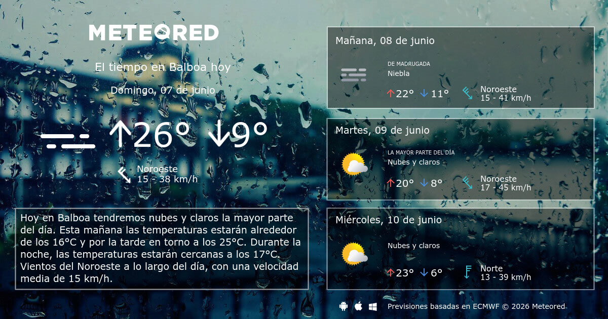 El Tiempo en Balboa. Predicción a 14 días - Meteored España