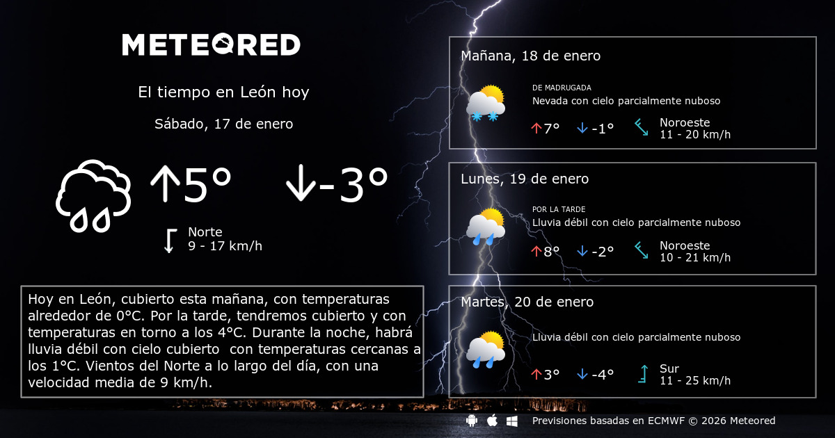 El tiempo en León por horas - Meteored España