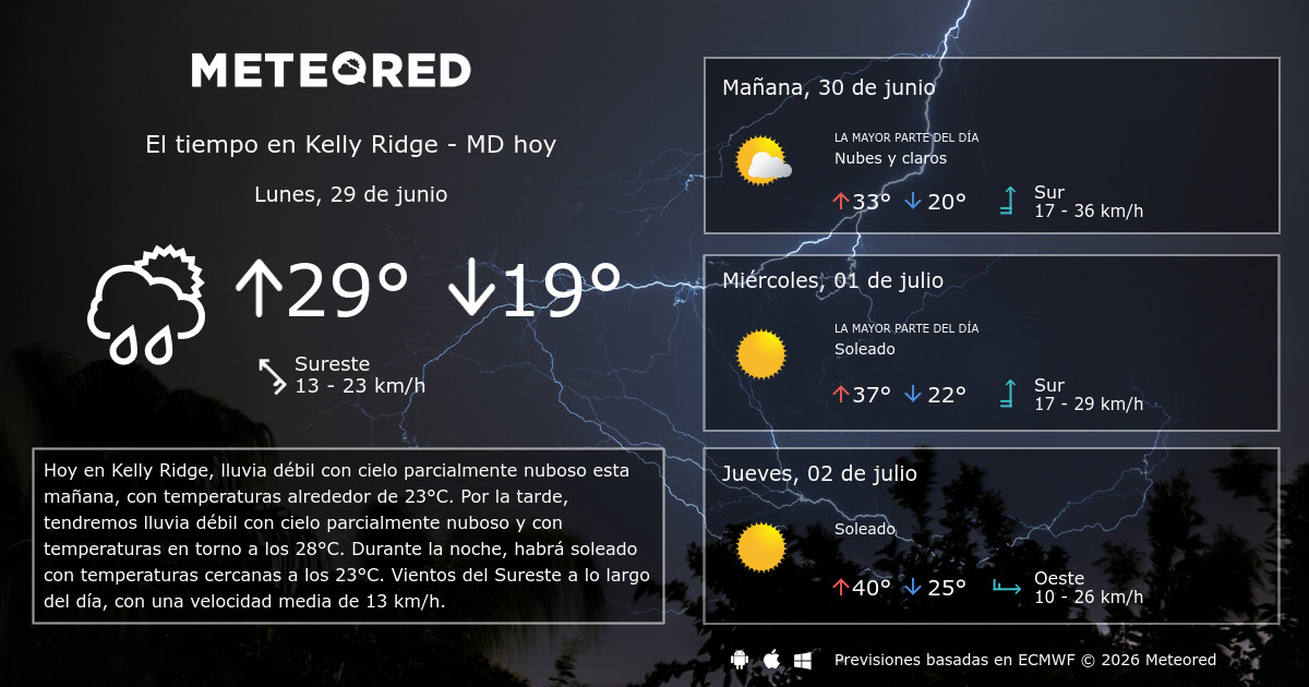 El Tiempo en Kelly Ridge - MD. Predicción a 14 días - Meteored España