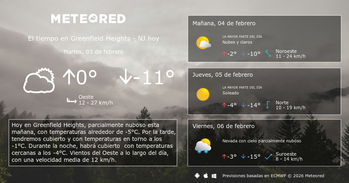 El Tiempo en Greenfield Heights - NJ. Predicción a 14 días - Meteored ...