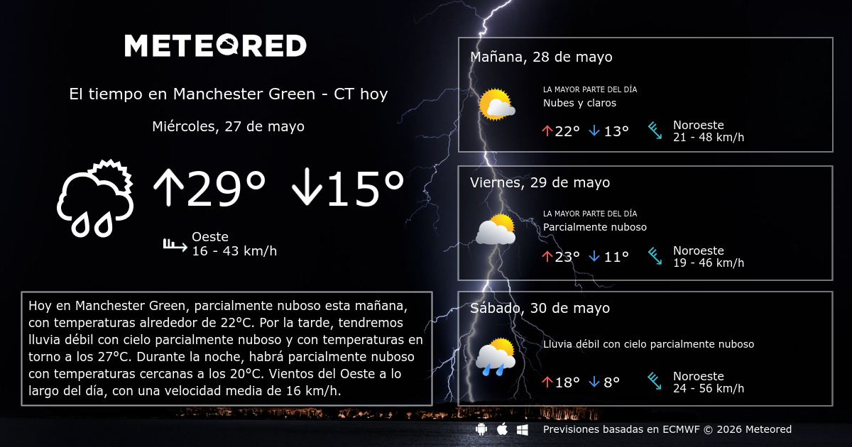 El Tiempo en Manchester Green - CT. Predicción a 14 días - Meteored España