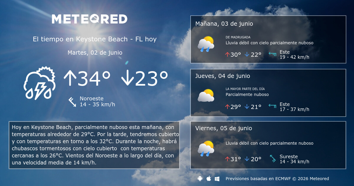 El Tiempo en Keystone Beach - FL. Predicción a 14 días - Meteored España
