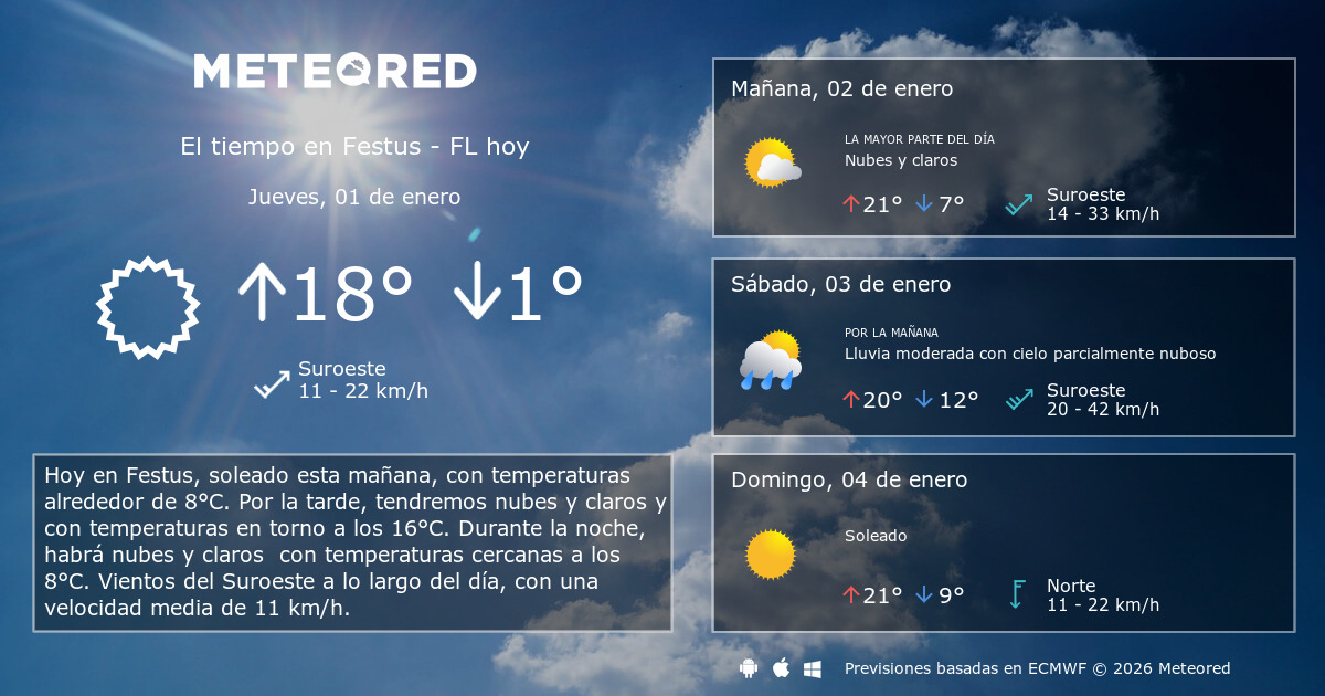 El Tiempo en Festus - FL. Predicción a 14 días - Meteored