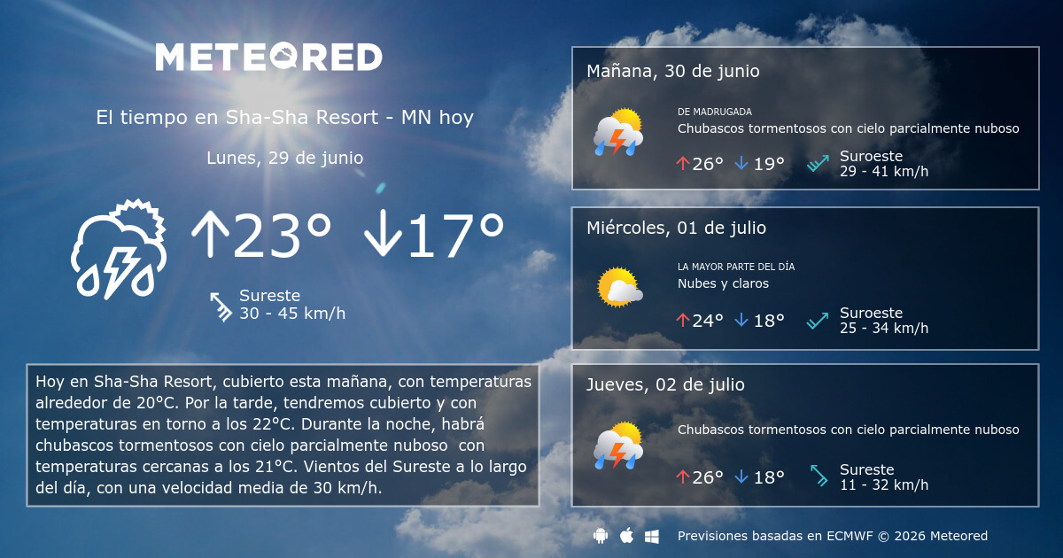El tiempo en Sha-Sha Resort - MN por horas - Meteored España