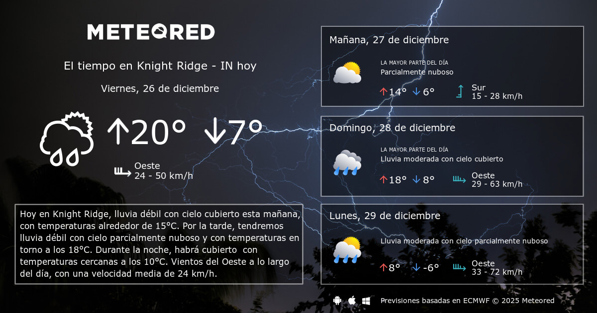 El Tiempo en Knight Ridge - IN. Predicción a 14 días - Meteored