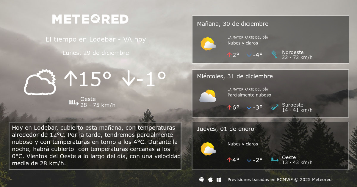 El Tiempo en Lodebar - VA. Predicción a 14 días - Meteored