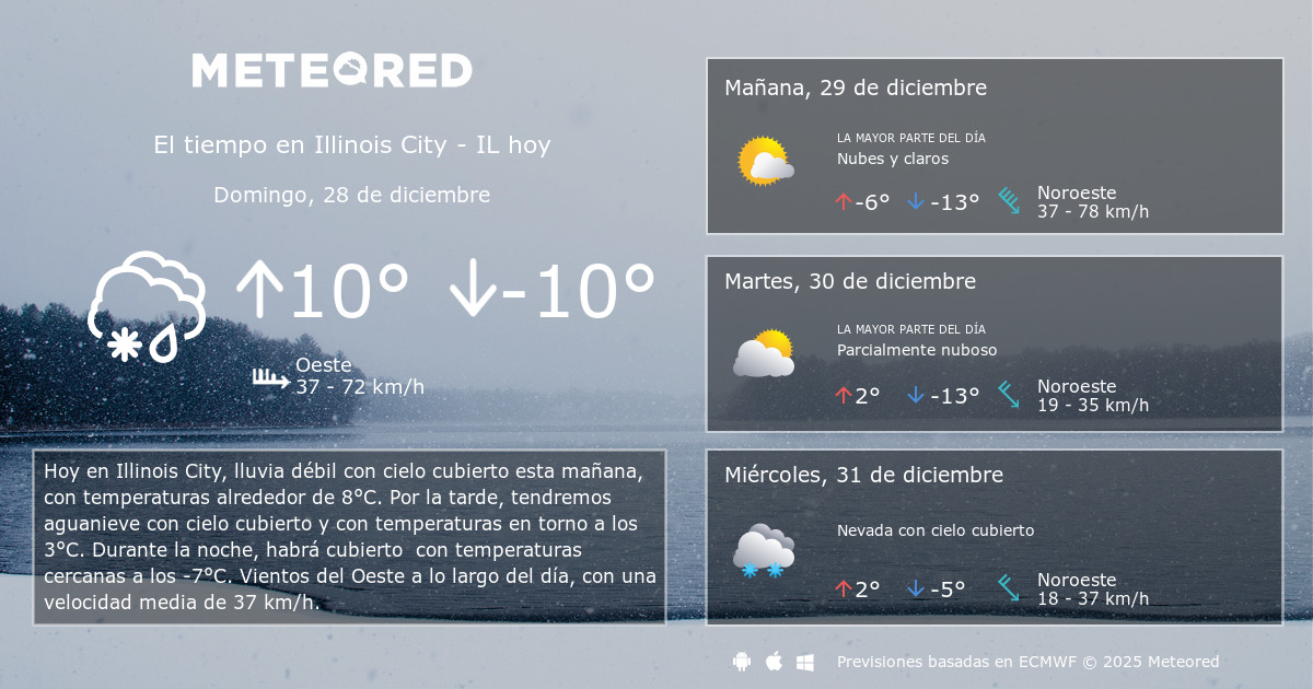 El Tiempo en Illinois City - IL. Predicción a 14 días - Meteored