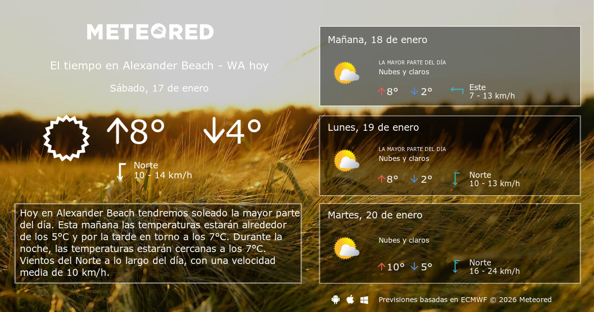 El Tiempo en Alexander Beach - WA. Predicción a 14 días - Meteored España