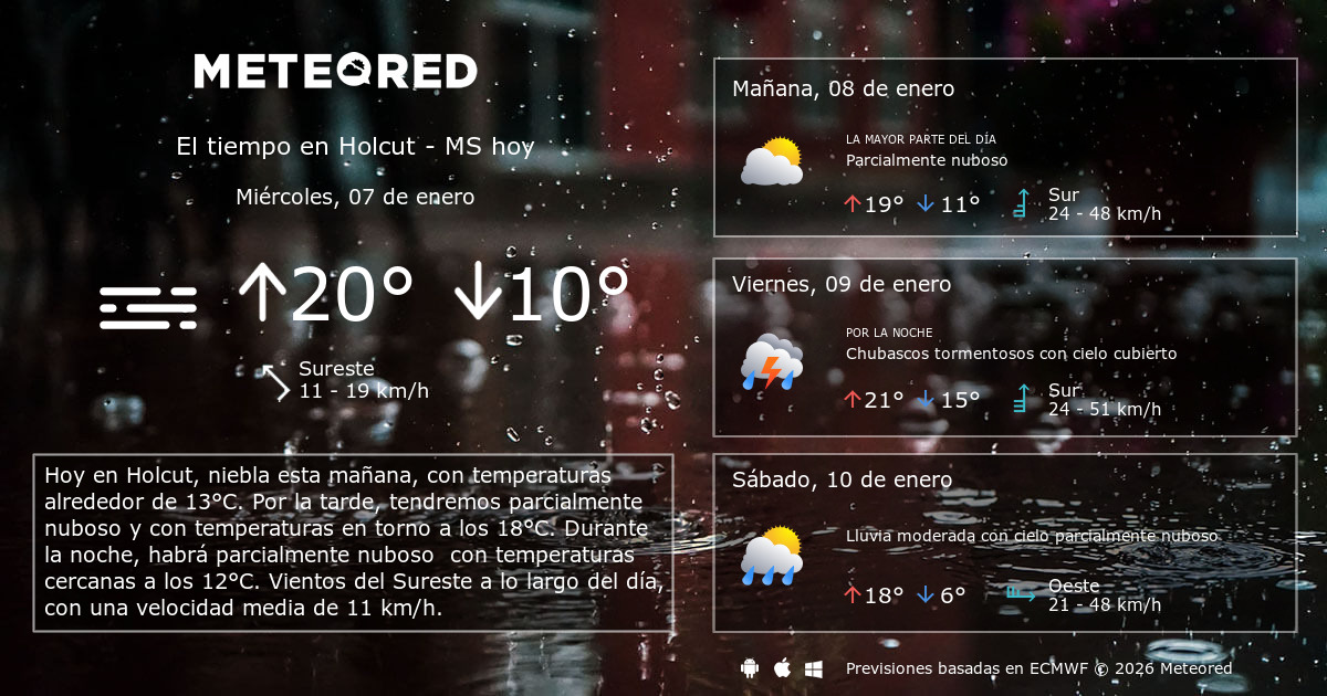 El Tiempo en Holcut - MS. Predicción a 14 días - Meteored