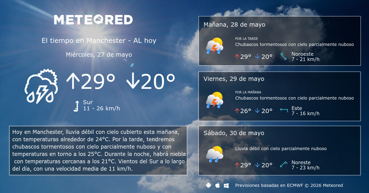 El Tiempo en Manchester - AL. Predicción a 14 días - Meteored España