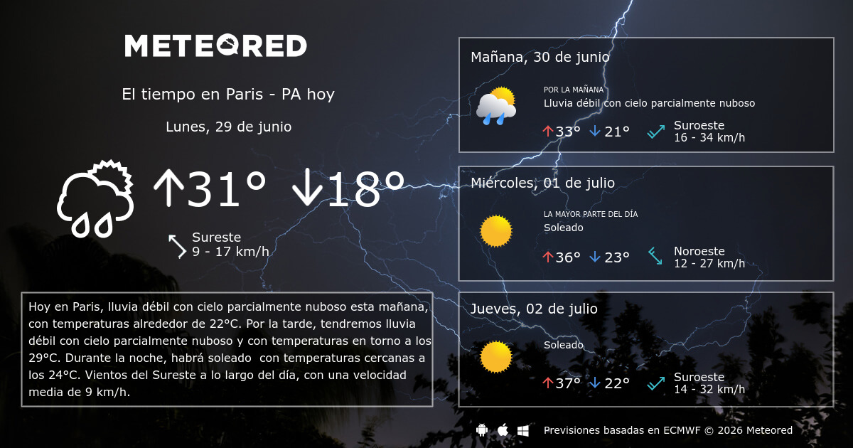 El Tiempo en Paris - PA. Predicción a 14 días - Meteored España