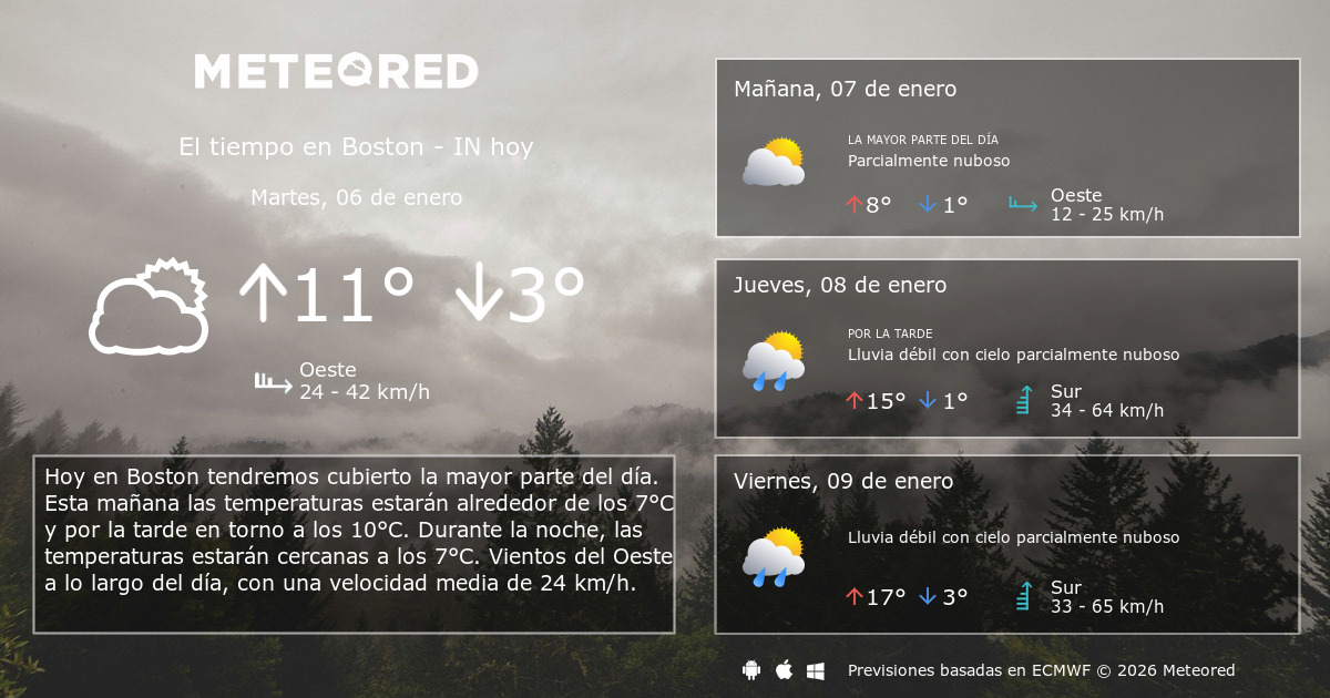 El Tiempo en Boston - IN. Predicción a 14 días - Meteored