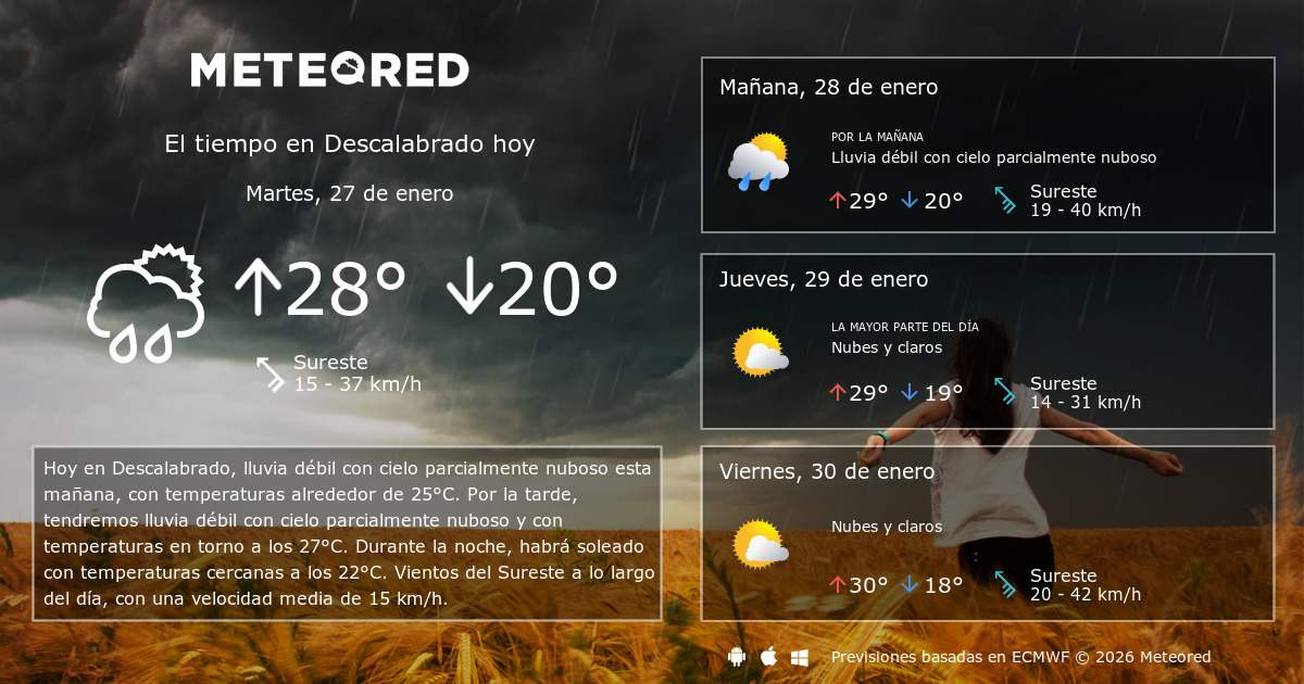 El Tiempo en Descalabrado. Predicción a 14 días - Meteored