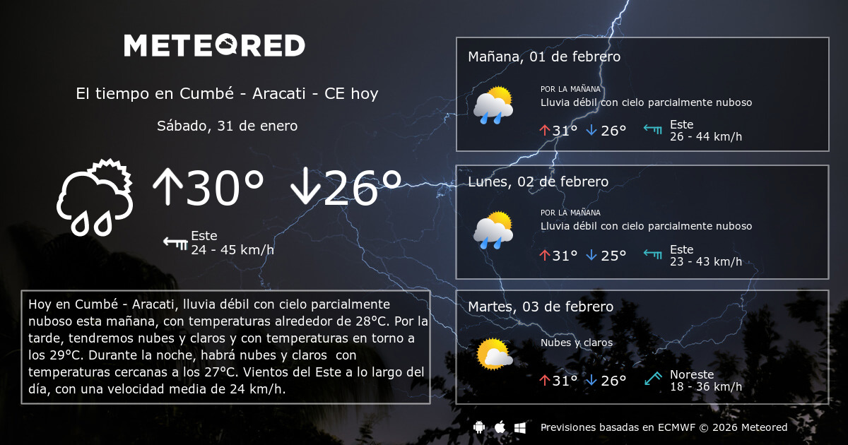 El Tiempo en Cumbé - Aracati - CE. Predicción a 14 días - Meteored