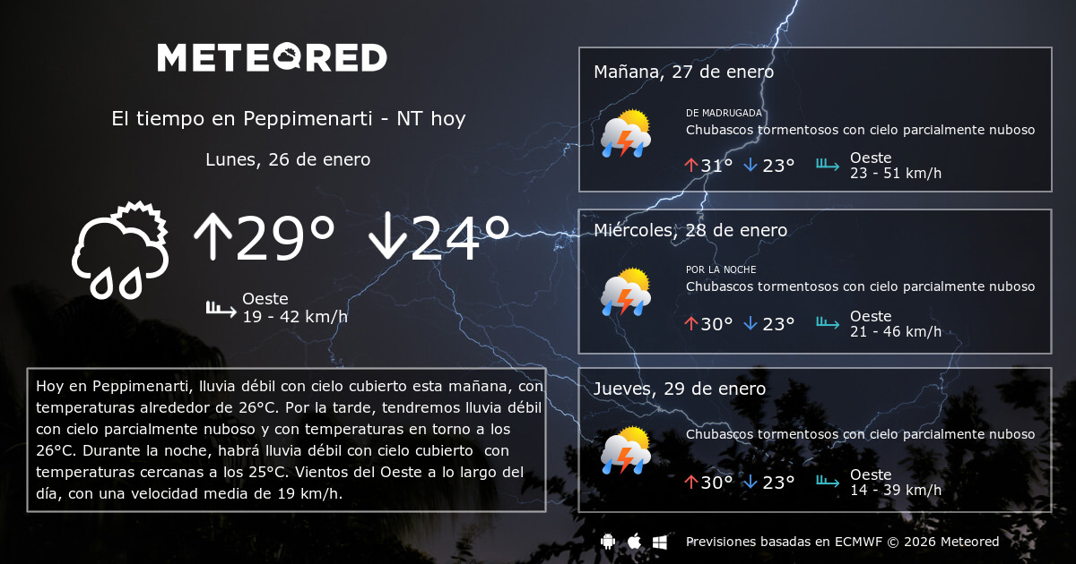 El Tiempo en Peppimenarti - NT. Predicción a 14 días - Meteored