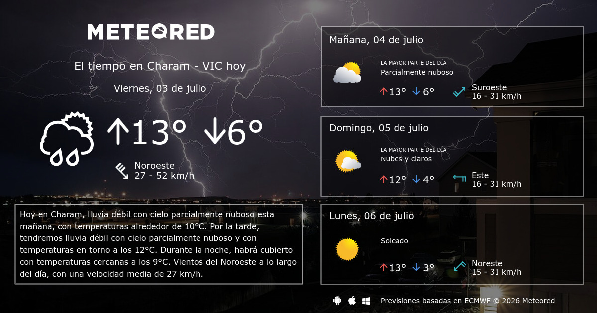 El Tiempo en Charam - VIC. Predicción a 14 días - Meteored España