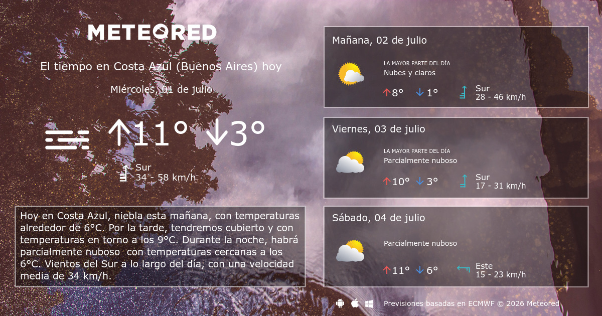 El tiempo en Costa Azul (Buenos Aires) por horas - Meteored España