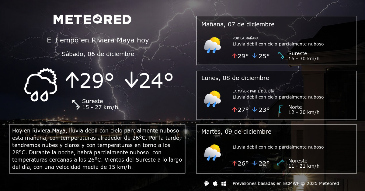 El Tiempo en Riviera Maya. Predicción a 14 días - Meteored