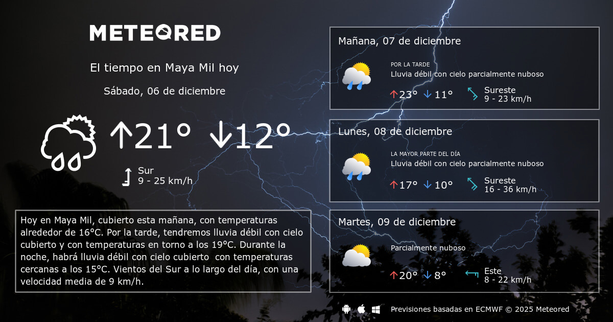 El tiempo en Maya Mil por horas - Meteored