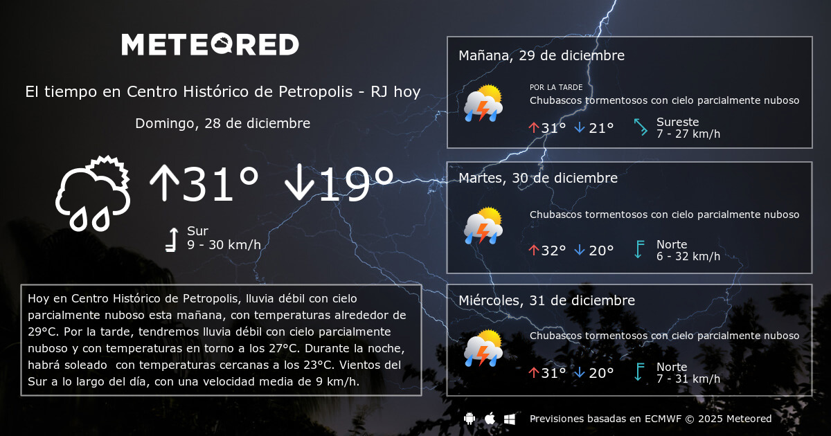 El tiempo en Centro Histórico de Petropolis - RJ por horas - Meteored