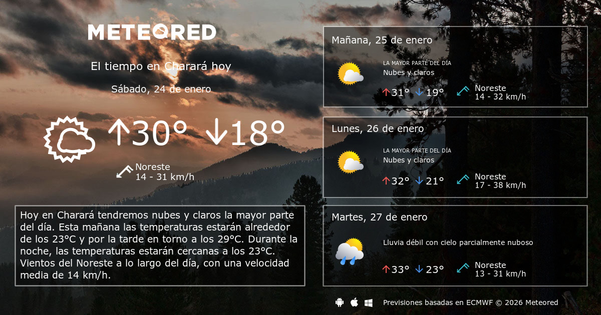 El Tiempo en Charará. Predicción a 14 días - Meteored