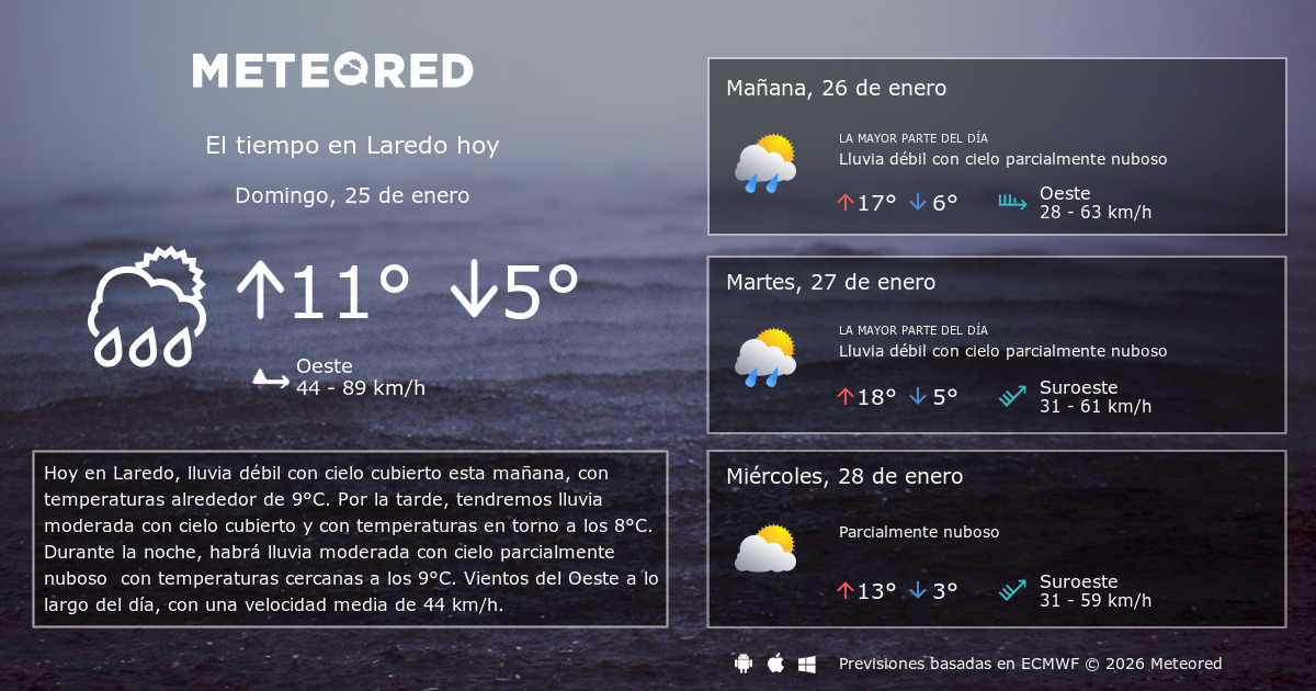 El Tiempo en Laredo. Predicción a 14 días - Meteored España