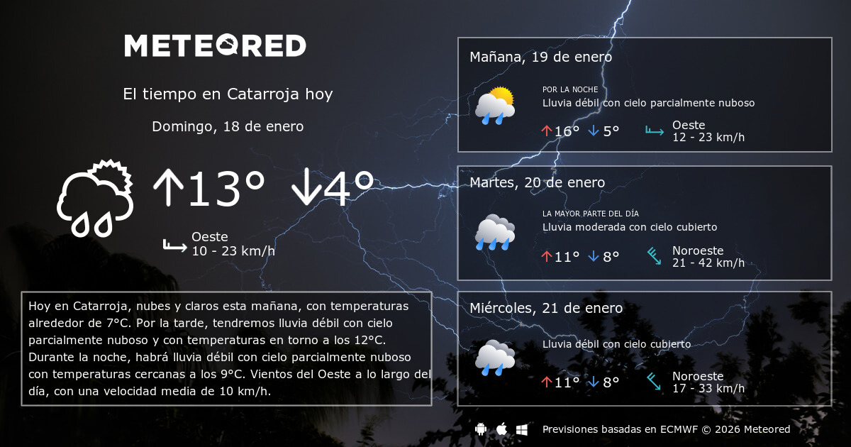 El Tiempo en Catarroja. Predicción a 14 días - Meteored España