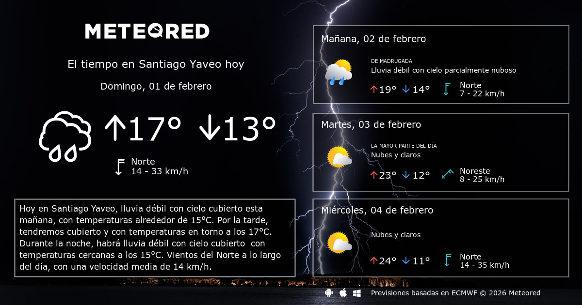 El Tiempo en Santiago Yaveo. Predicción a 14 días - Meteored