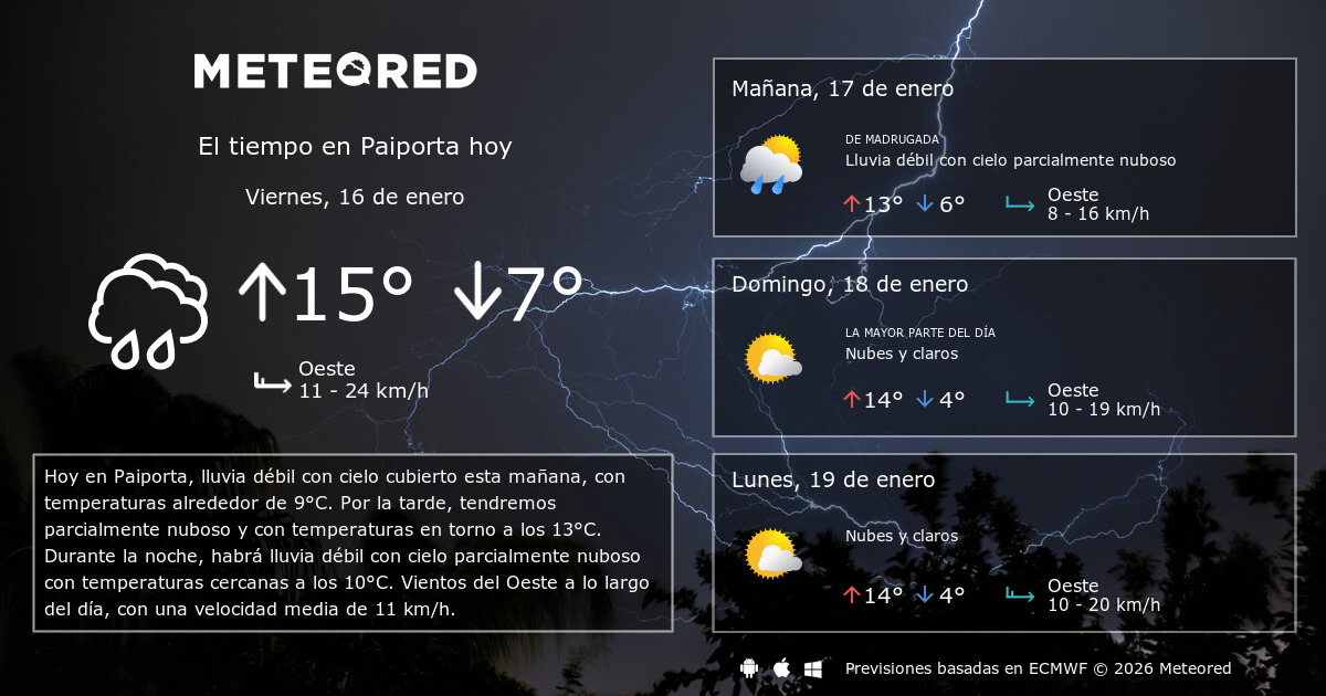 El Tiempo en Paiporta. Predicción a 14 días - Meteored España
