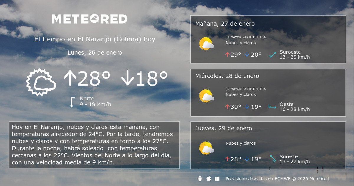 El Tiempo en El Naranjo (Colima). Predicción a 14 días - Meteored España
