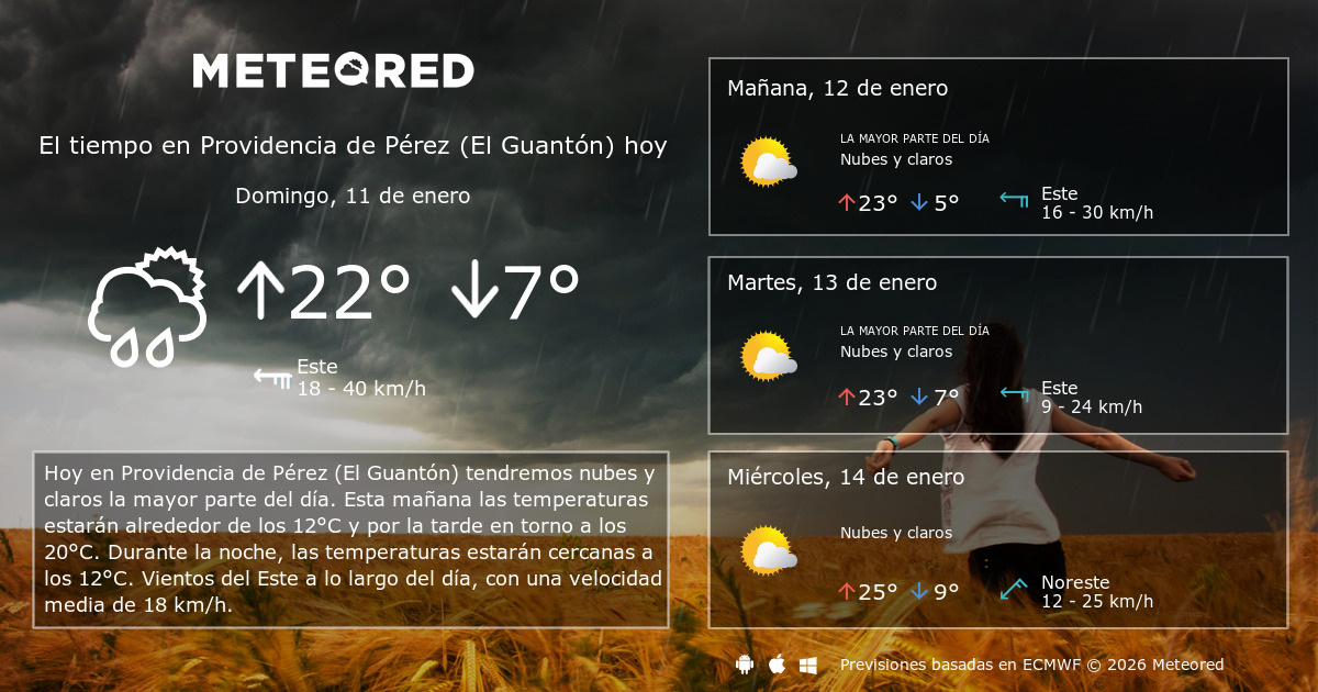 El Tiempo en Providencia de Pérez (El Guantón). Predicción a 14 días ...