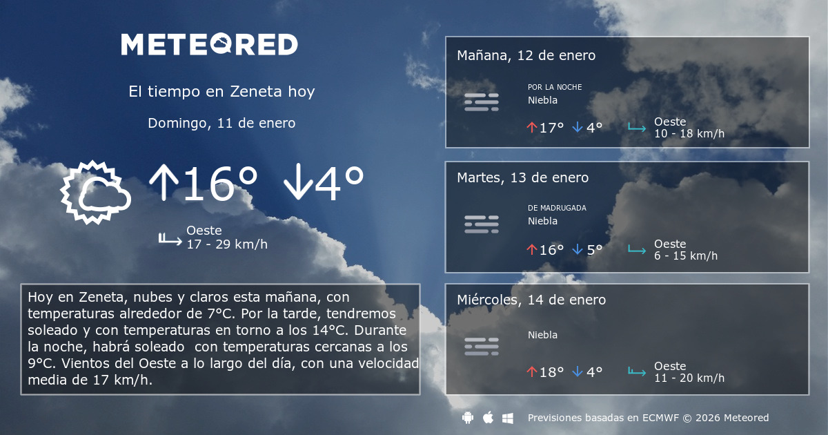 El Tiempo en Zeneta. Predicción a 14 días - Meteored España