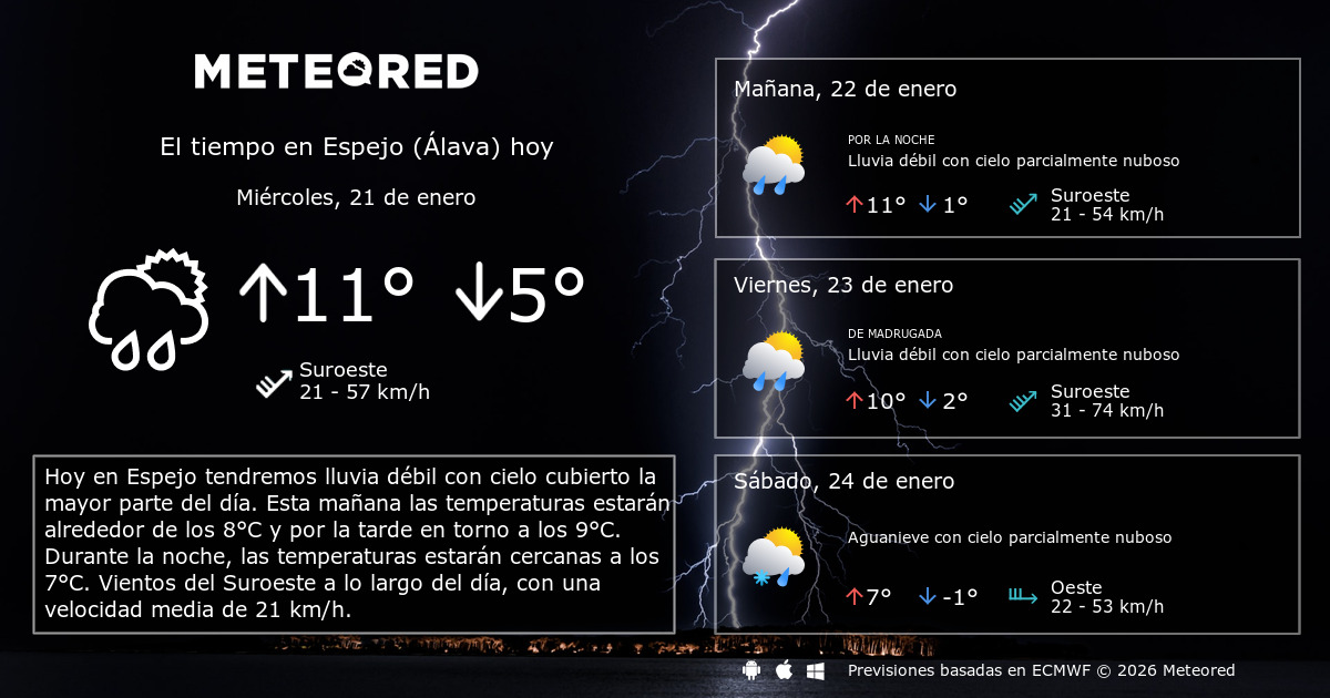 El Tiempo en Espejo (Álava). Predicción a 14 días - Meteored España