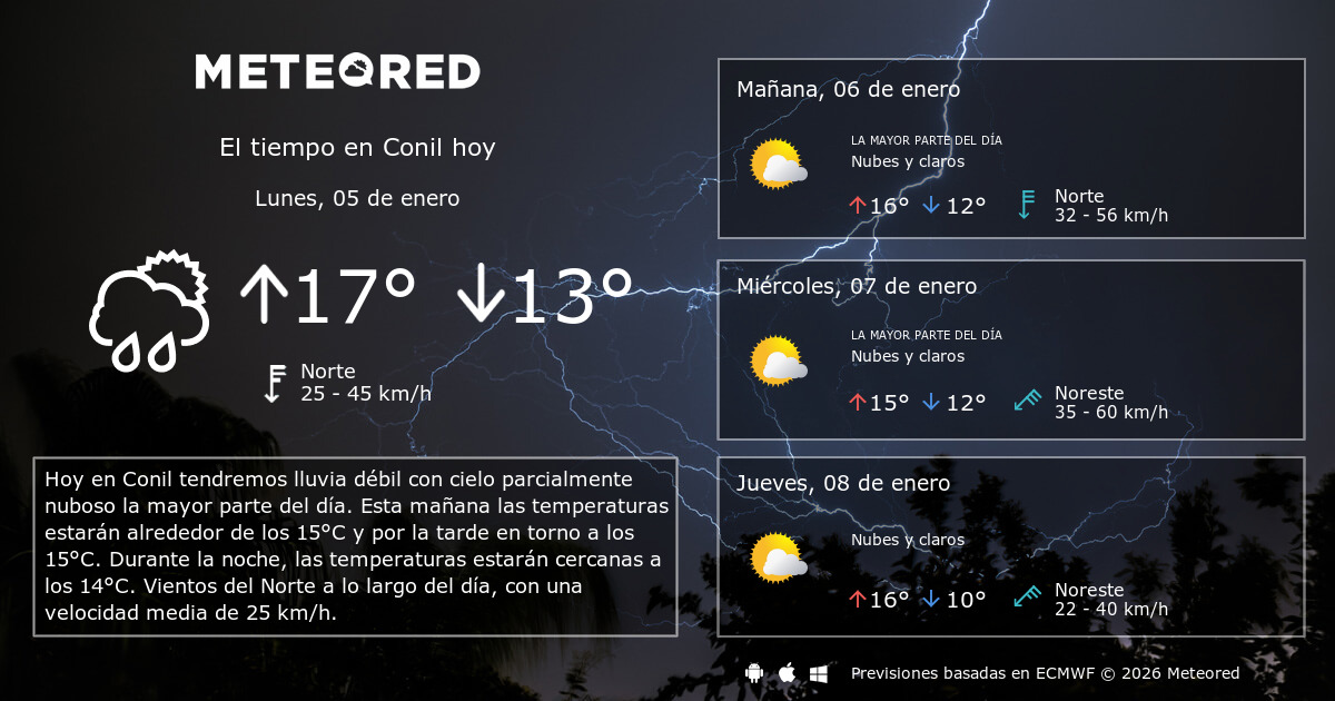 El Tiempo en Conil. Predicción a 14 días - Meteored